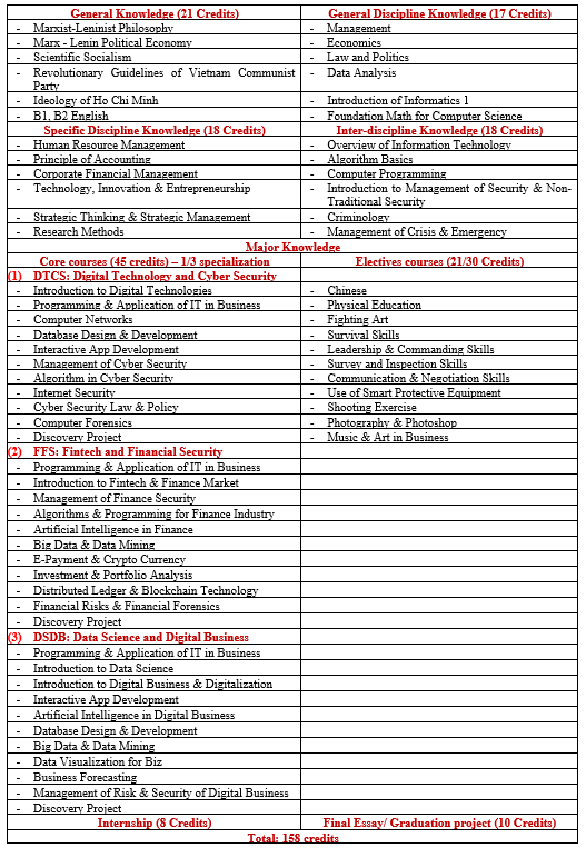 Bachelor in Management and Security (MAS) – Trường Quản trị Và Kinh Doanh